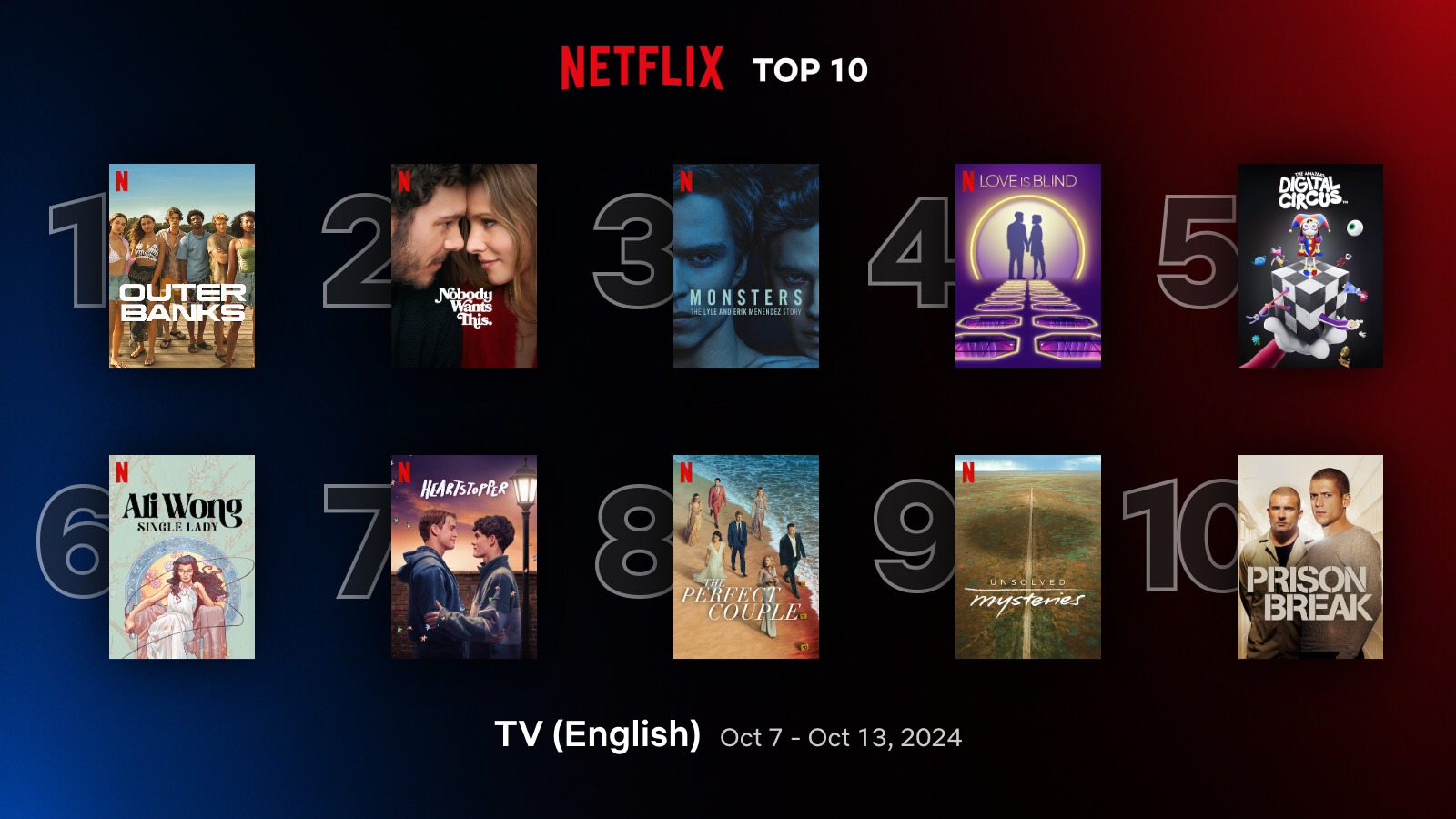 The 10 most popular series on Netflix this week
