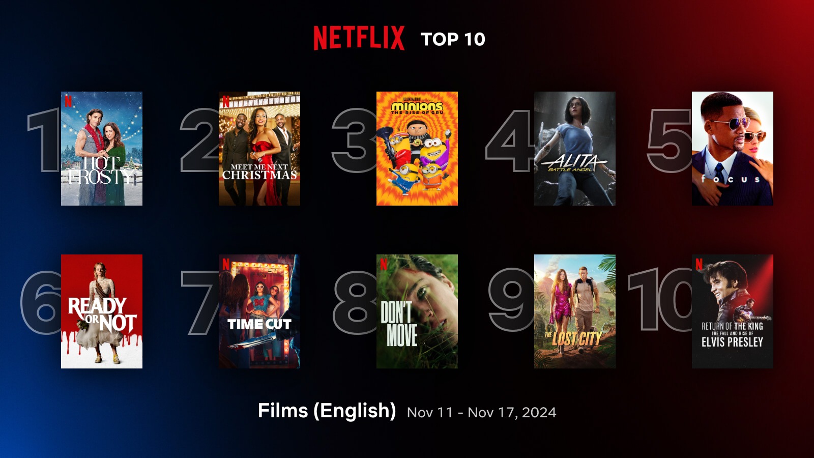 The movies being removed from Netflix this December
