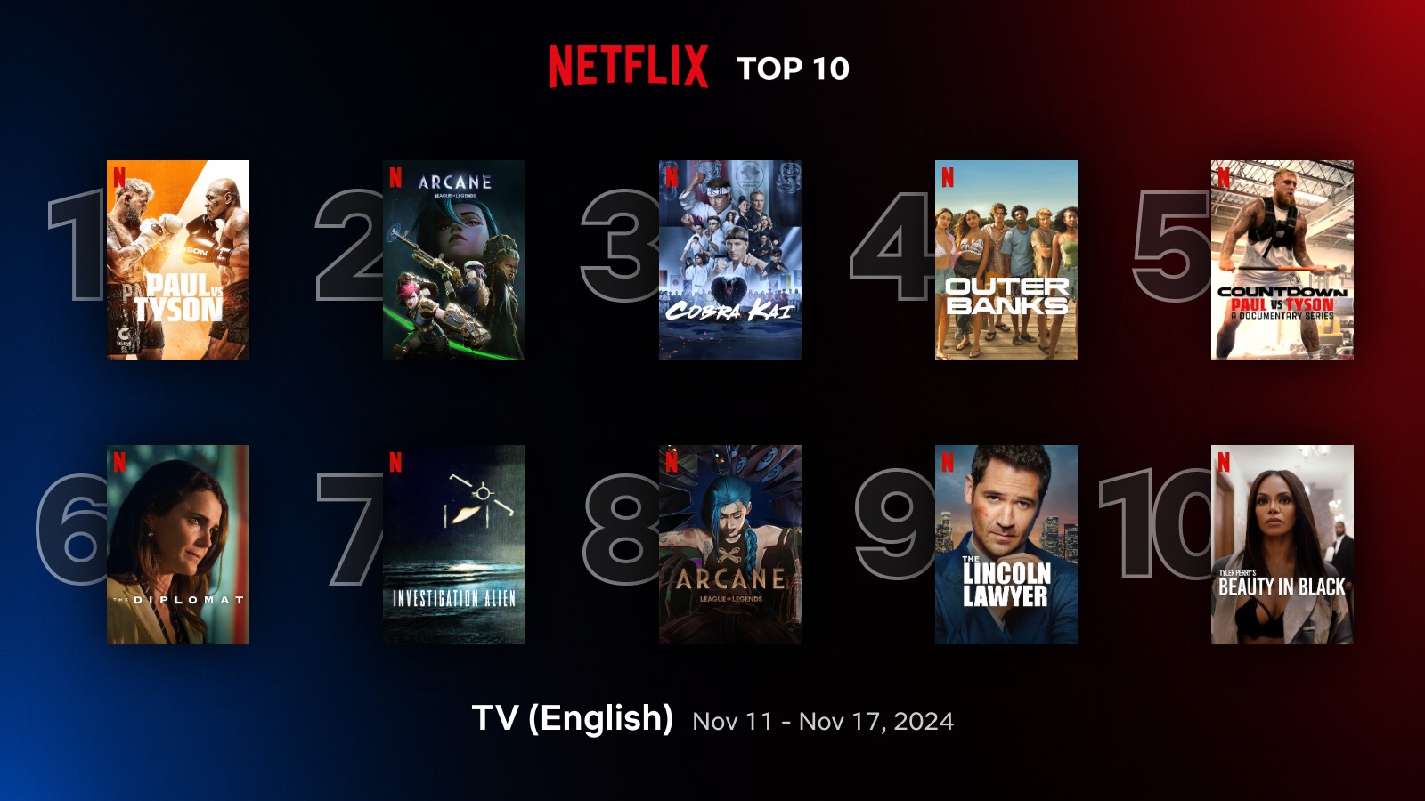 The 10 most popular series on Netflix this week